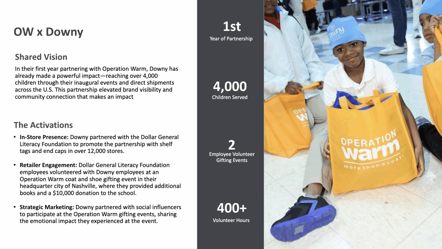 Event Registration - Operation Warm